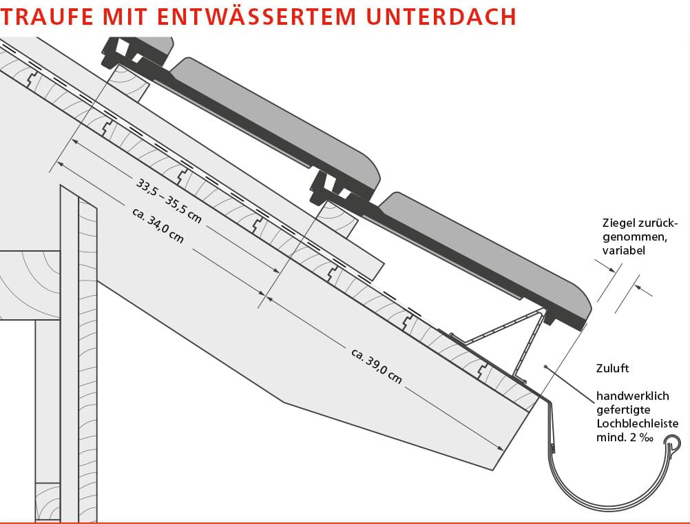 Ergoldsbacher E 58 S